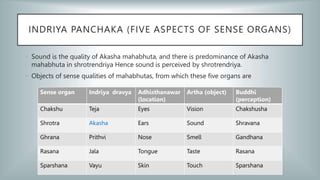 SAKSHI VAIRAGADE - AKASH MAHABHUTA a referential study | PPTX