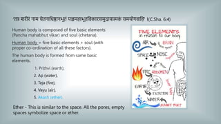 SAKSHI VAIRAGADE - AKASH MAHABHUTA a referential study | PPTX