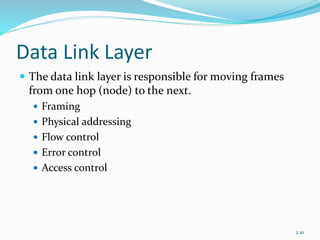 computer network | PPT