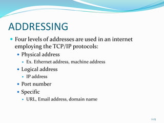 computer network | PPT