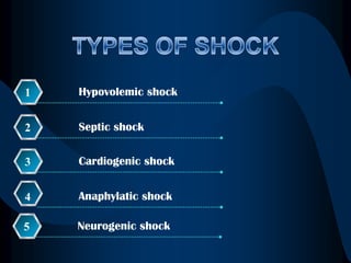 SHOCK | PPTX