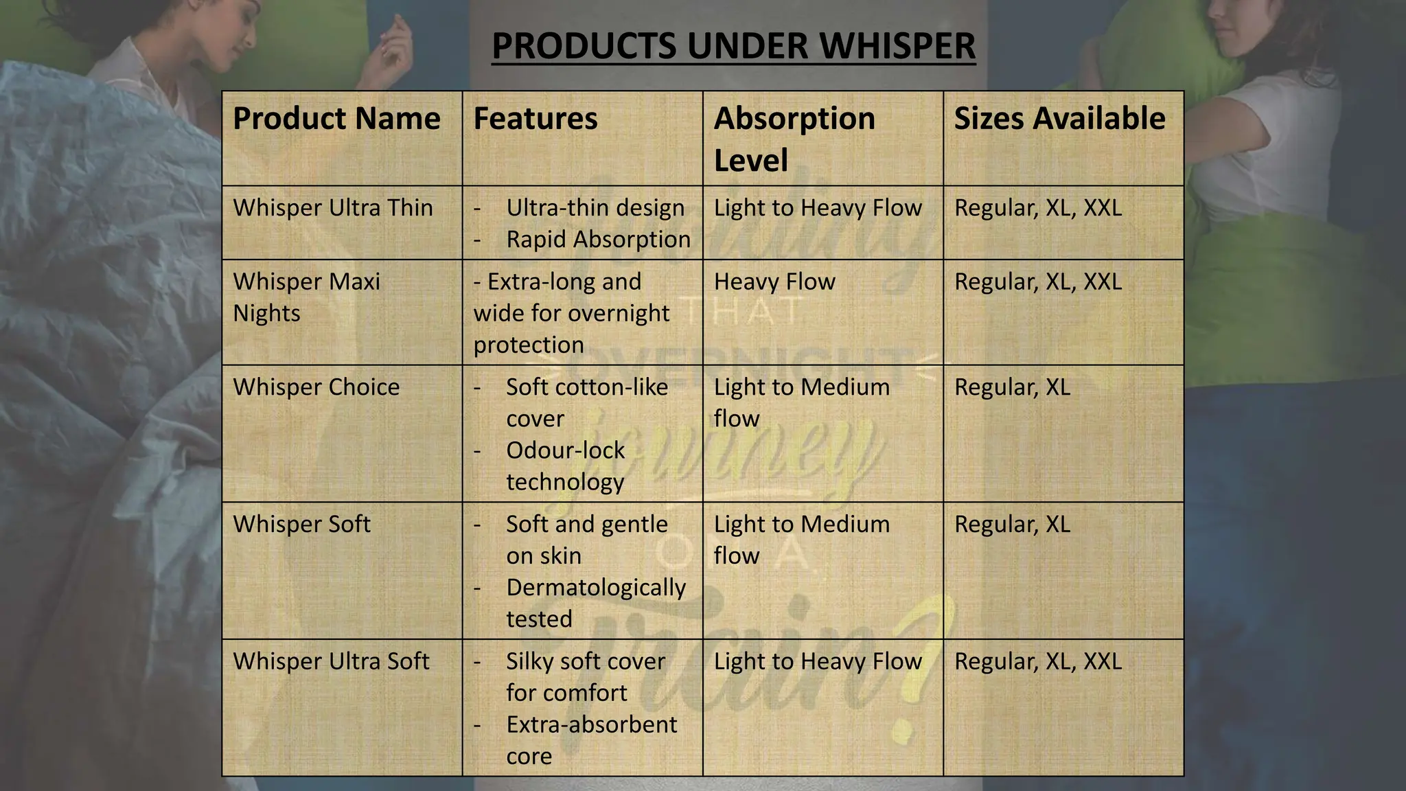 Advertising and Promotion of whisper by Sakthi Sundar | PPTX