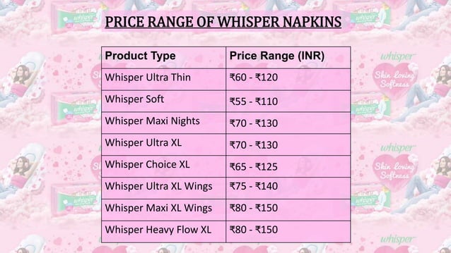 Advertising and Promotion of whisper by Sakthi Sundar | PPTX ...