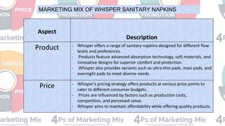 Advertising and Promotion of whisper by Sakthi Sundar | PPTX