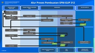 Bimtek Aplikasi Sakti Modul Bendahara 2024.pptx