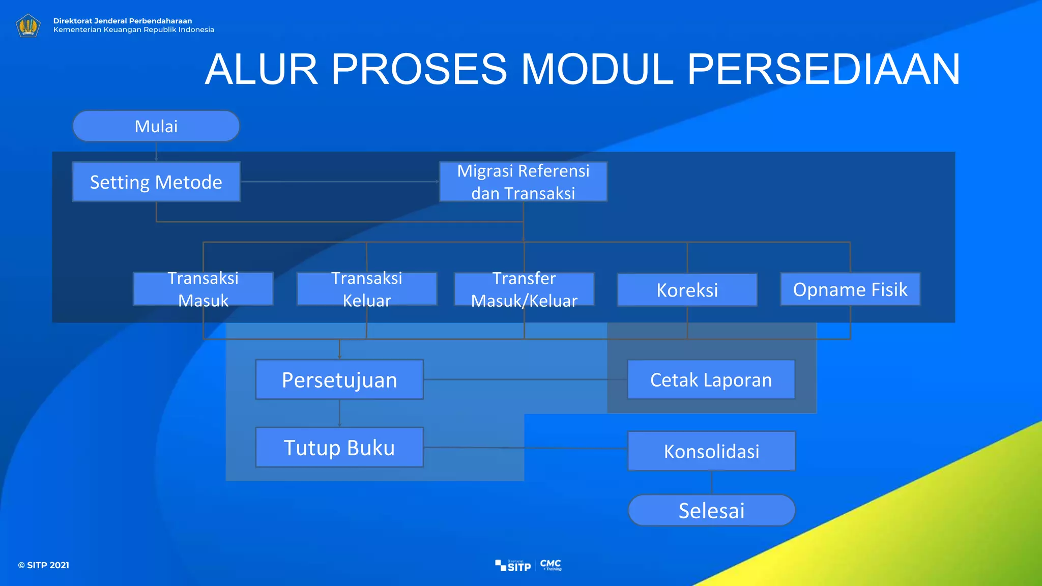 SAKTI_MODUL PERSEDIAAN.pptx