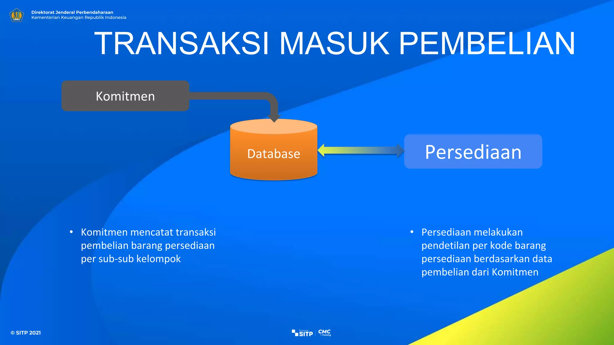 SAKTI_MODUL PERSEDIAAN.pptx