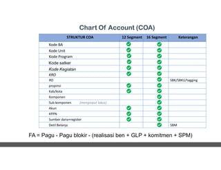 SAKTI Pagu Indikatif.pdf
