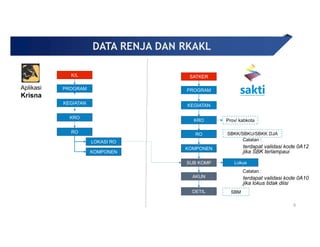 SAKTI Pagu Indikatif.pdf