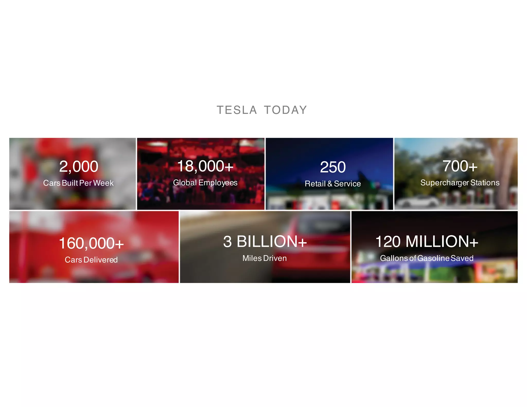 Tesla Presentation | PPT