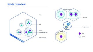 SAL 2018 - DevOps | PPTX