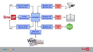 SAL 2018 - IOT Framework | PPT