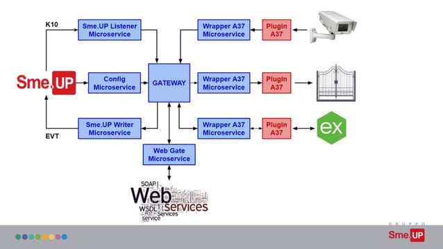 SAL 2018 - IOT Framework | PPT