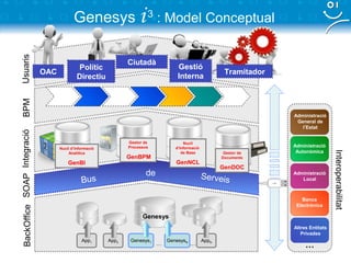 Genesys | PPT