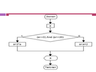 Salaalsan algoritm | PPT