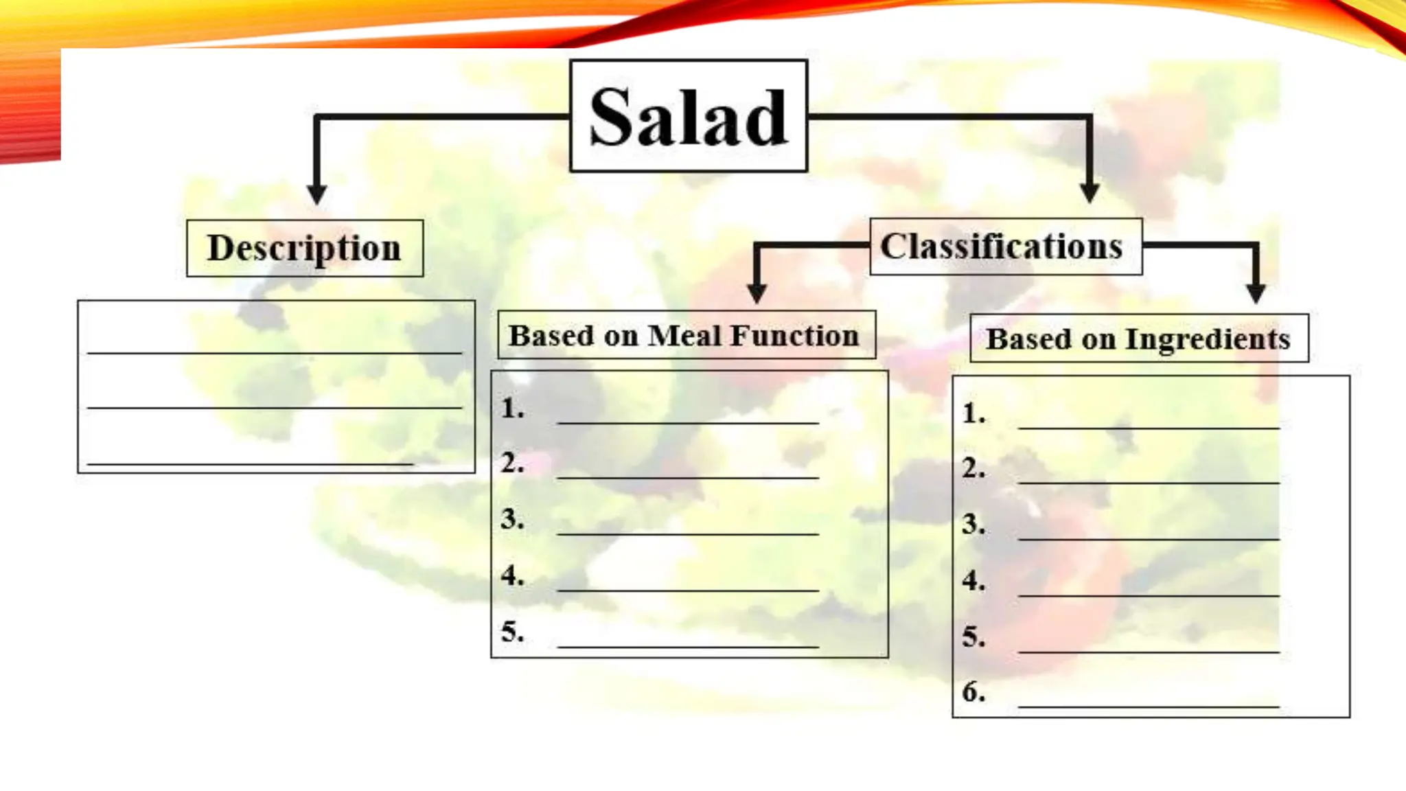 sALAD AND it's Classification according to meal function and according to ingredients. | PPTX