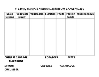 SALAD CLASSIFICATION ACTIVITY.SECOND QUARTER | DOCX