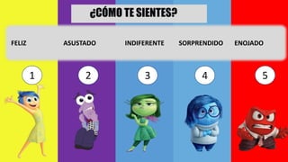 Cómo Te Sientes Hoy