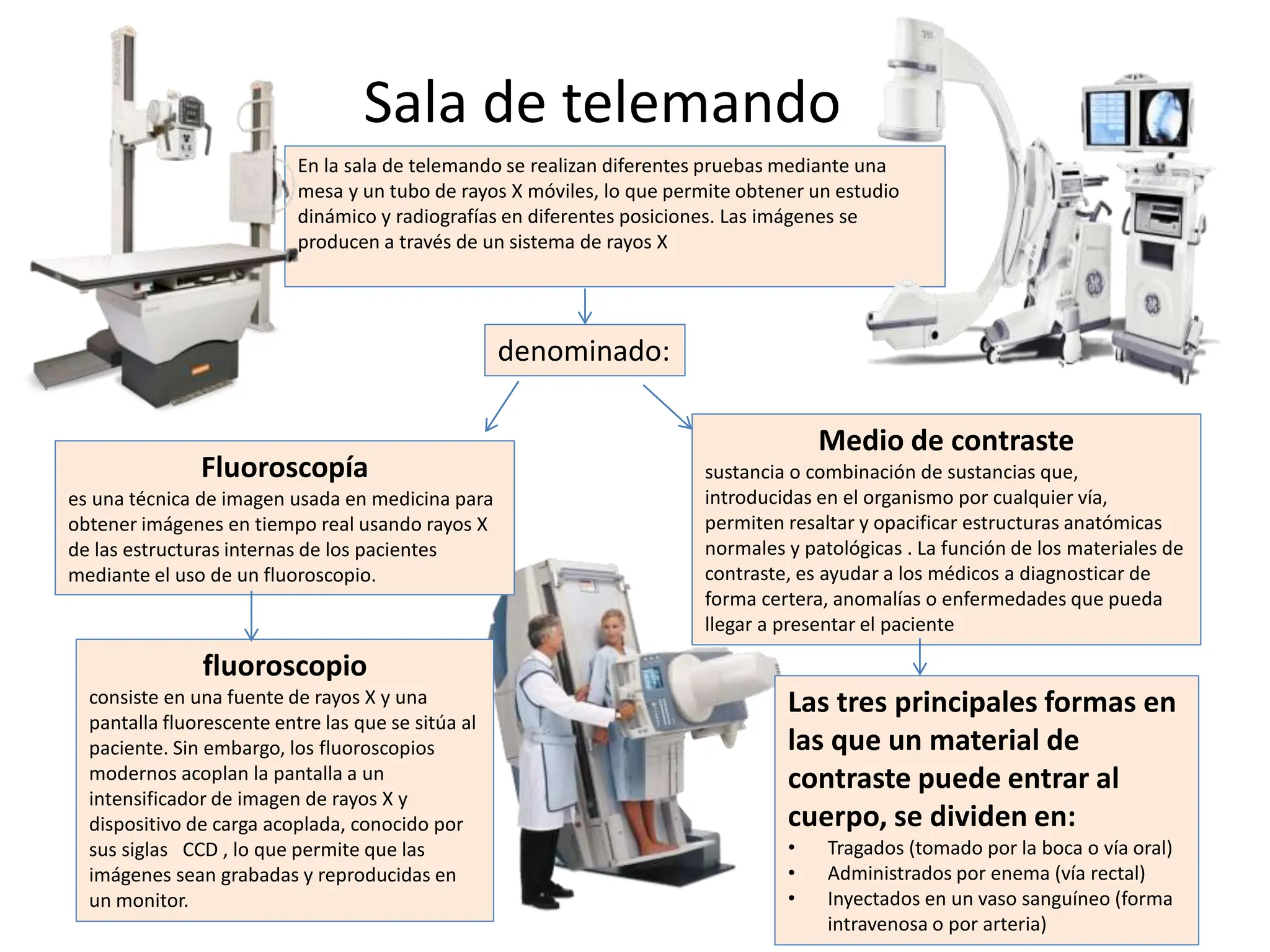 Equipo de rayos X y una sala de telemando | PPT