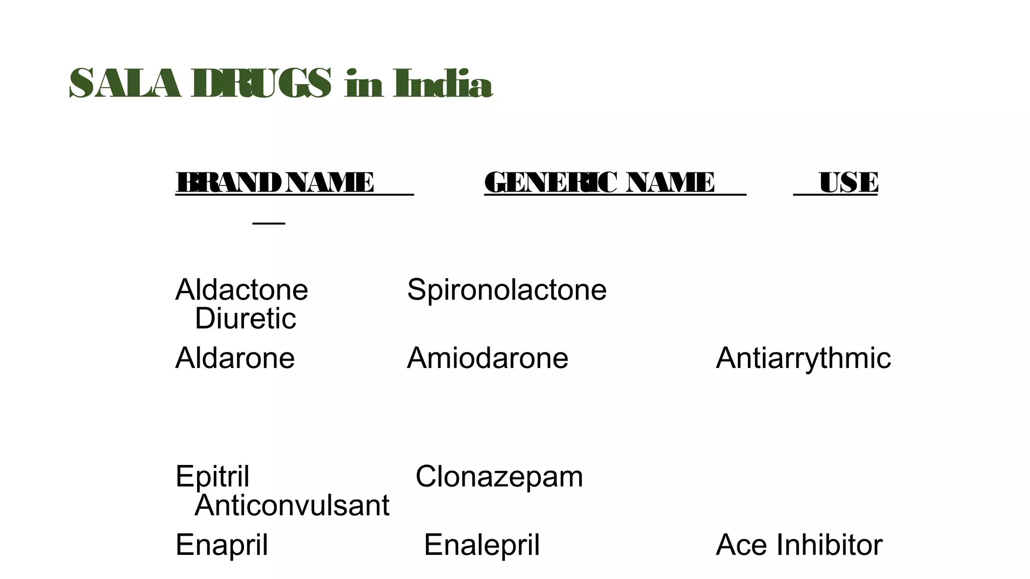 SALA Drugs in India | PPT