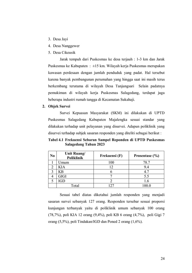 SALAGEDANG SKM 2023.pdf