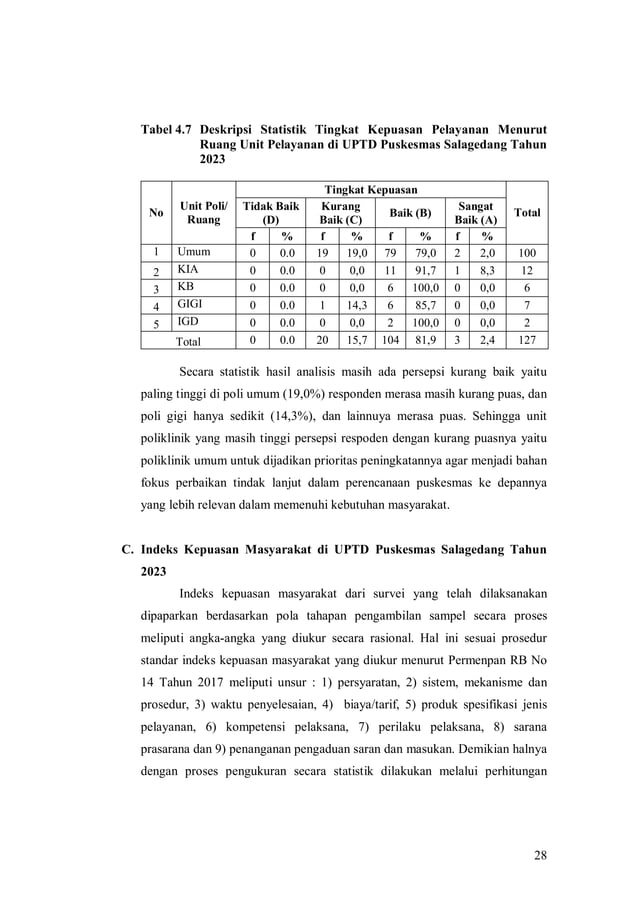 SALAGEDANG SKM 2023.pdf