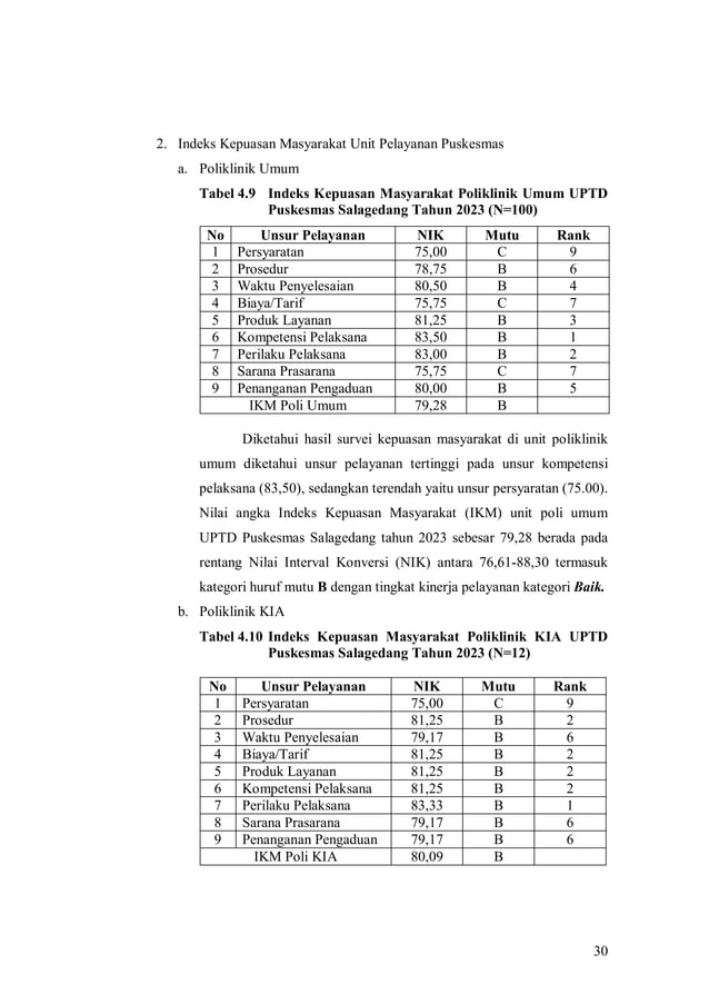 SALAGEDANG SKM 2023.pdf
