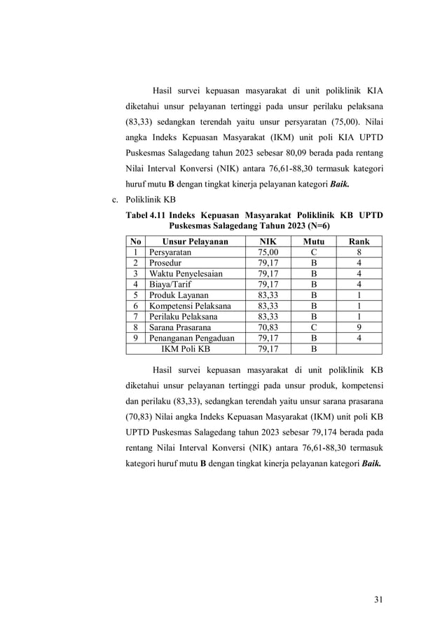 SALAGEDANG SKM 2023.pdf