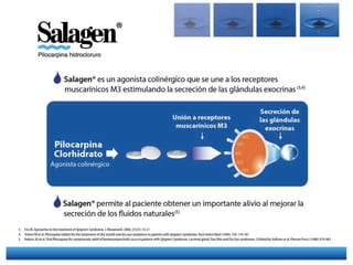 Salagen | PDF
