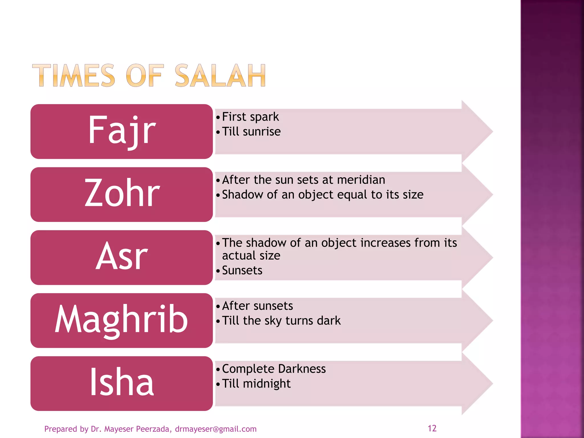 Salah- Prayers in Islam.pptx