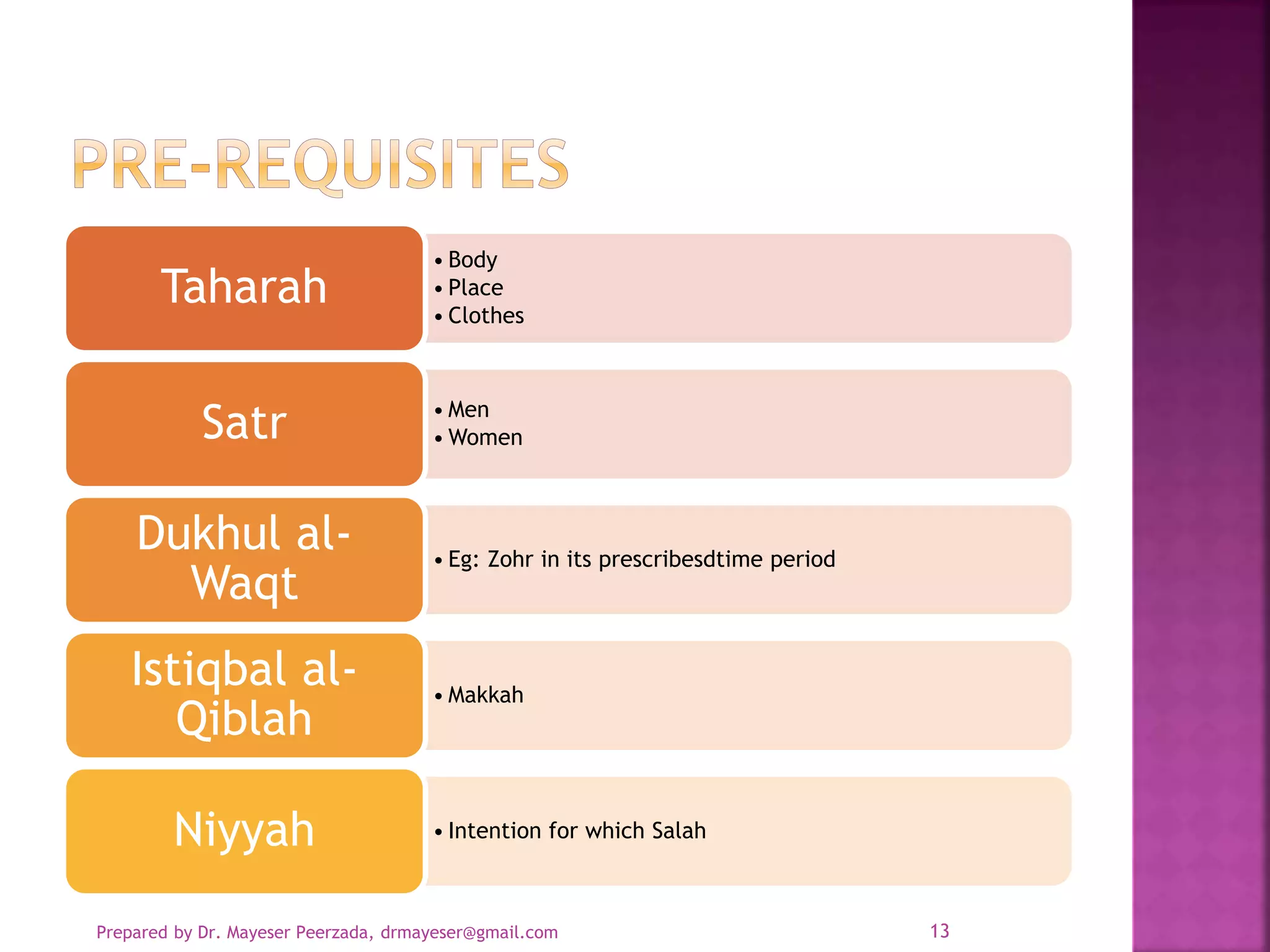 Salah- Prayers in Islam.pptx