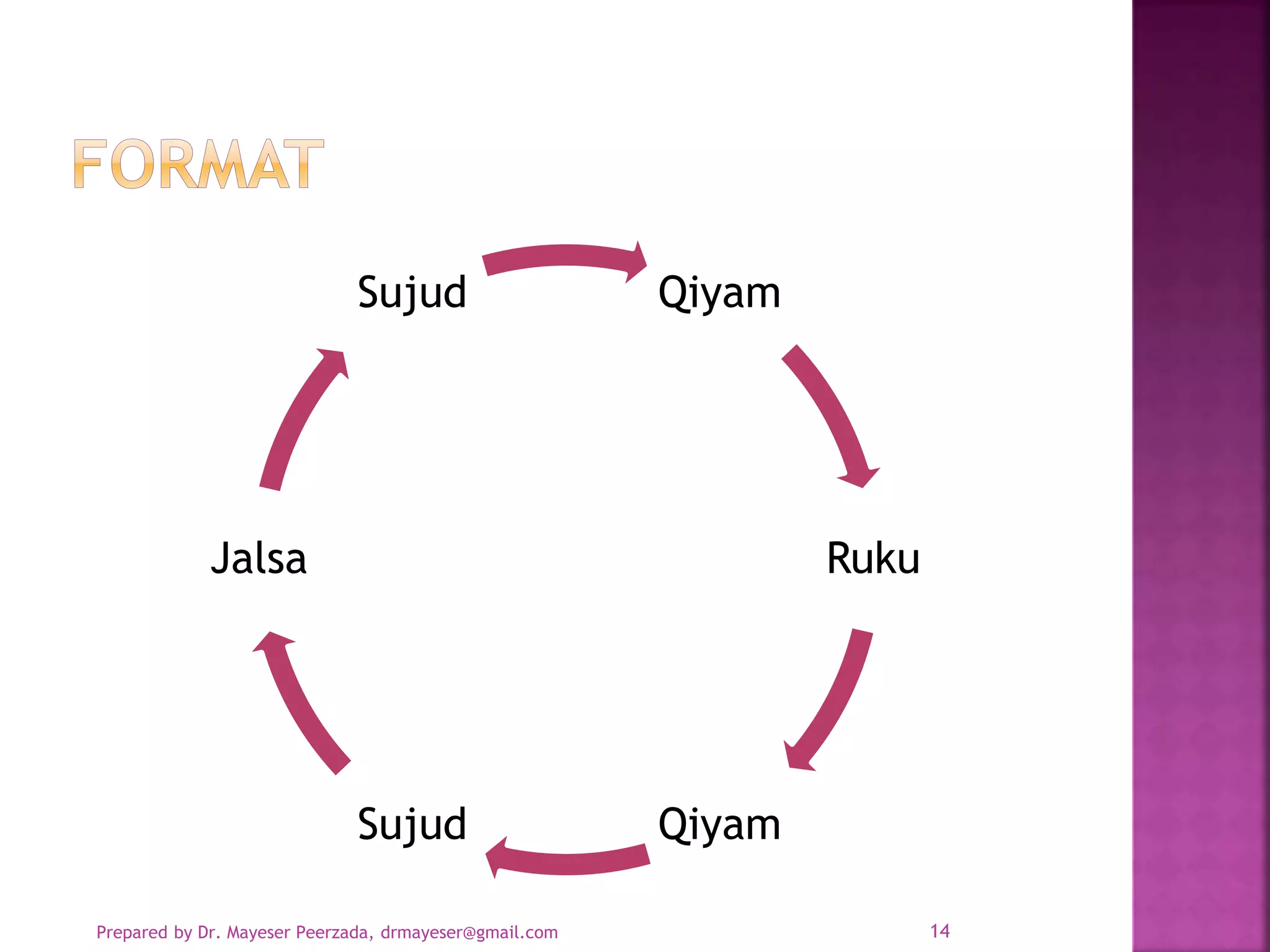 Salah- Prayers in Islam.pptx