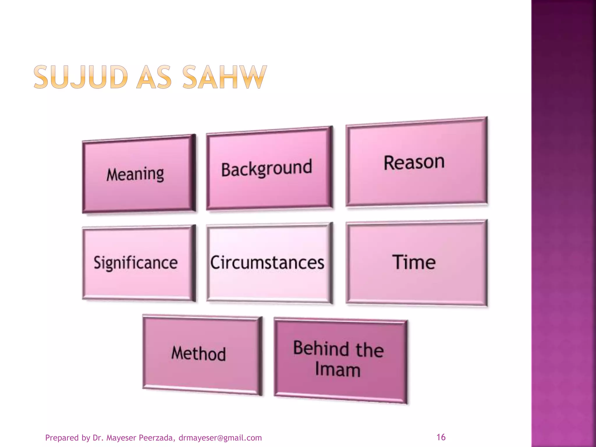 Salah- Prayers in Islam.pptx
