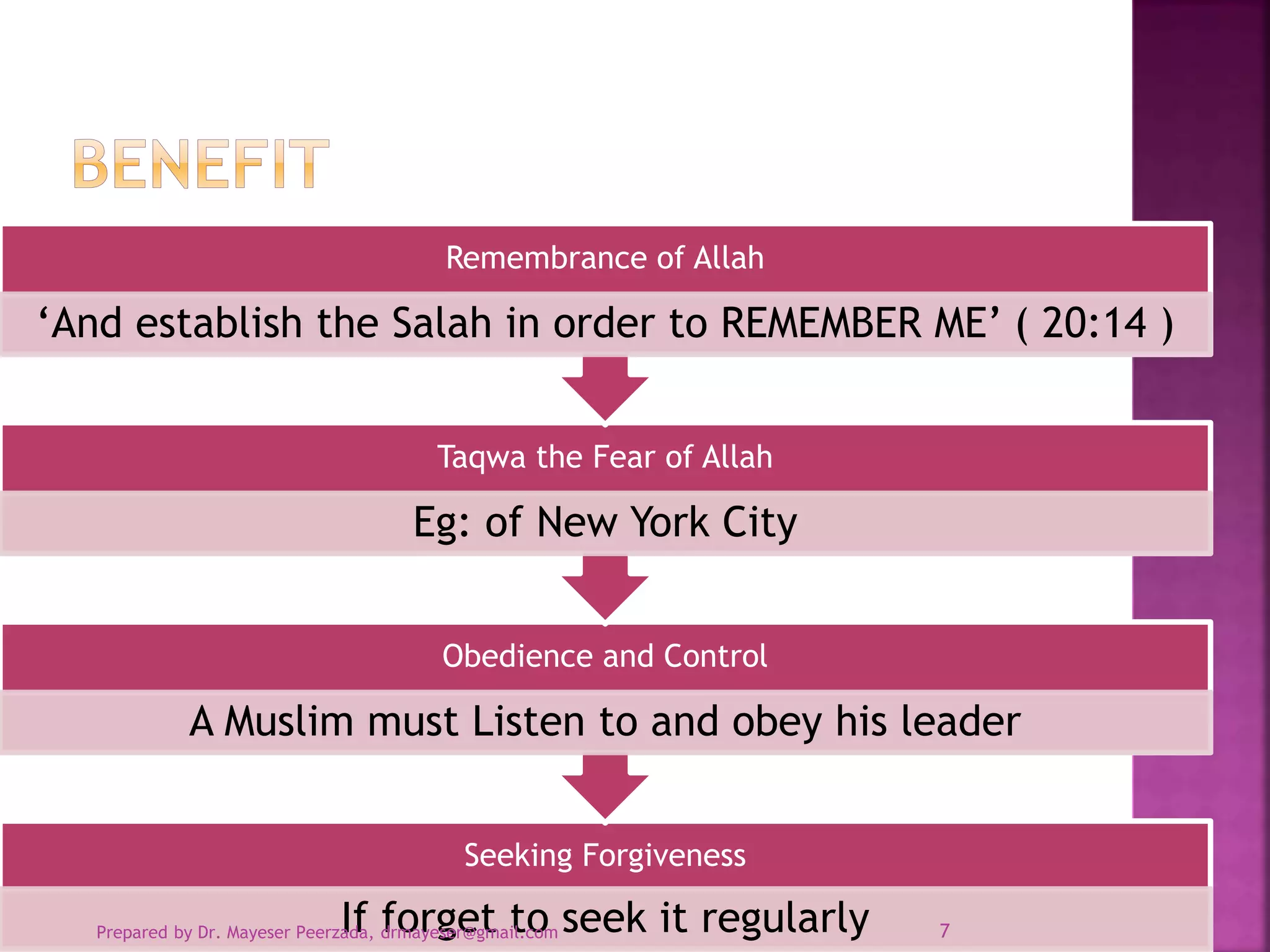 Salah- Prayers in Islam.pptx