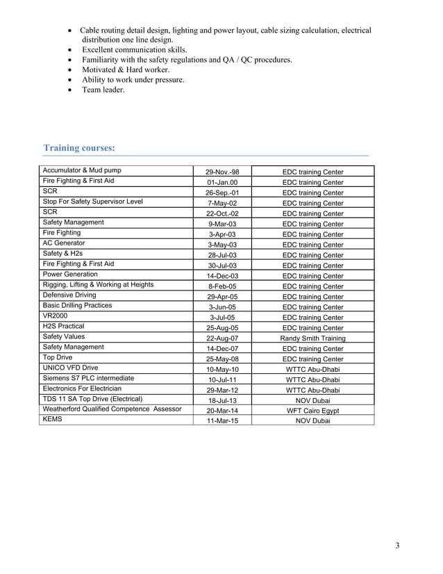 Salah mansour's cv chief electrician | PDF
