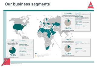 Hikma pharmaceuticals PLC | PDF