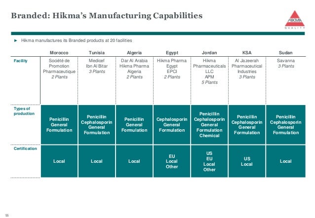 Hikma pharmaceuticals PLC
