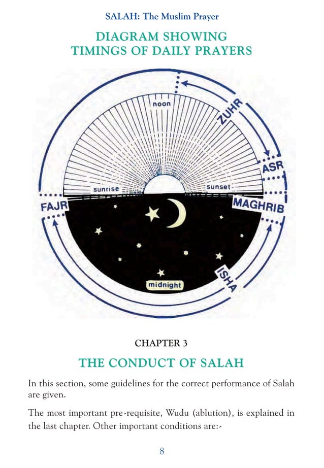 Salah (the Muslim prayer) | PDF