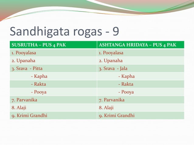 Salakya tantra netra roga classification as in different texts in ...