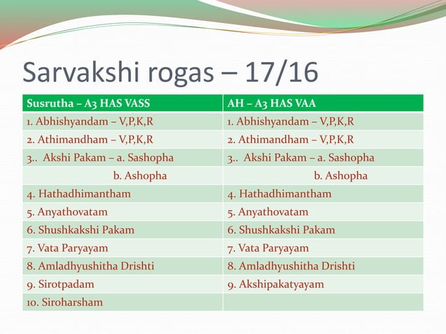 Salakya tantra netra roga classification as in different texts in ...