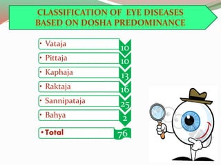 Salakya tantra netra roga classification as in different texts in ...