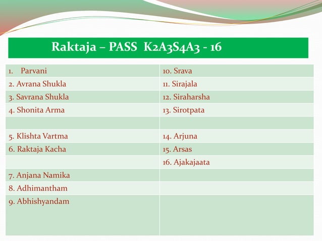Salakya tantra netra roga classification as in different texts in ...