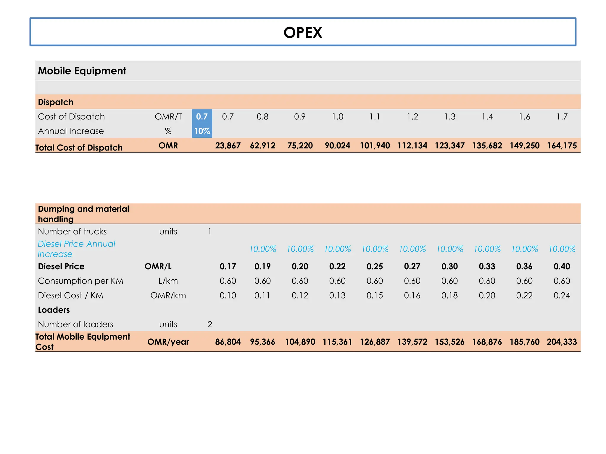 SALALAH Recycle Plant - Feasibility Study for SRF Production.pptx