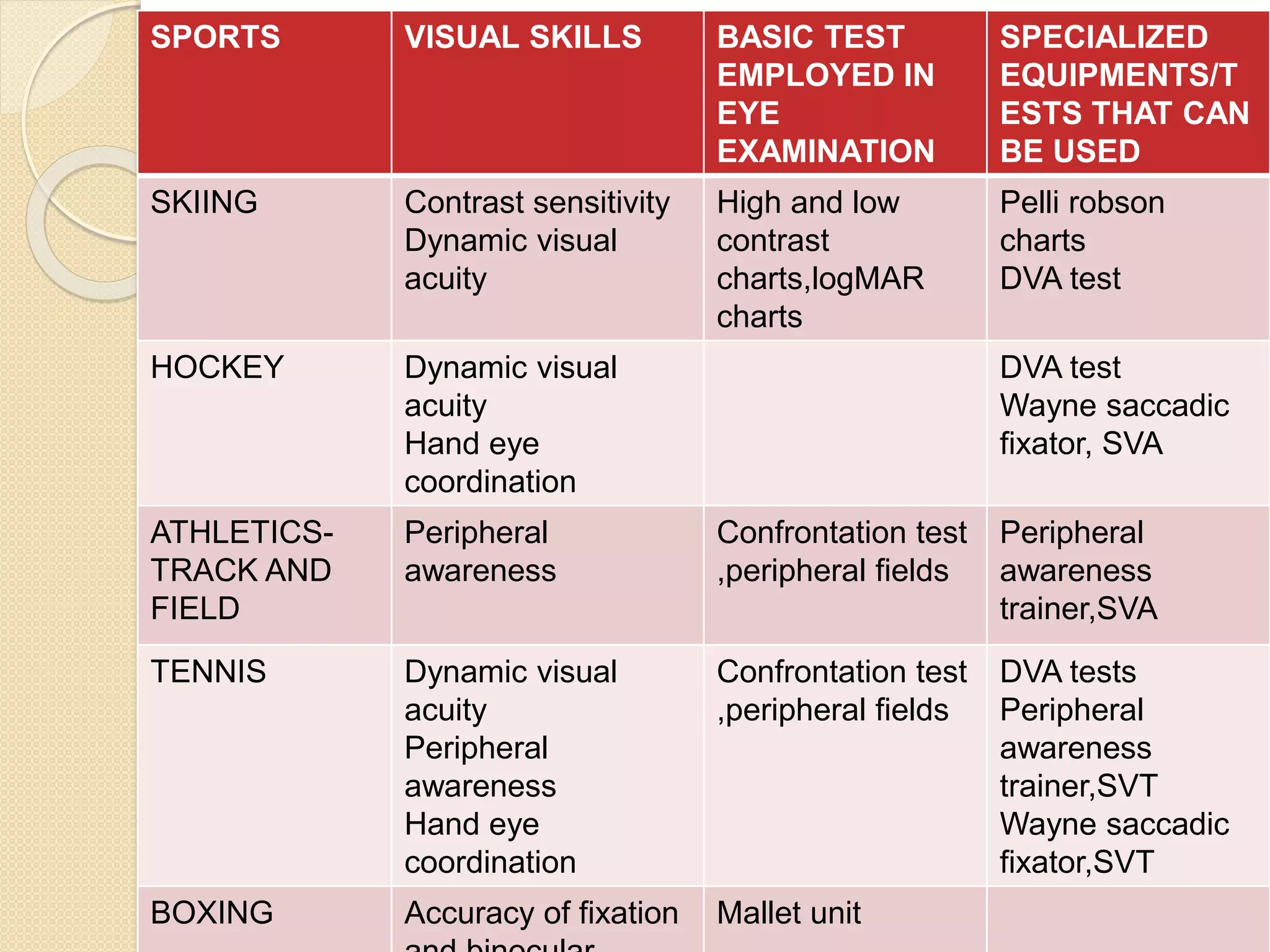 Sports vision: Visual skills evaluation and Enhancement | PPTX