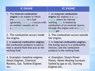 Troubles in Engine system | PPTX