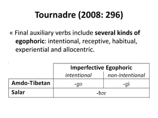 Salar-Tibetan Contact and the Evolution of the Salar Verbal (Evidential ...