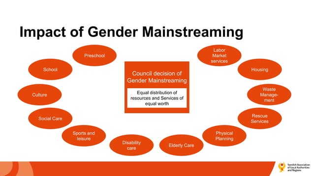 Salar gender mainstreaming on local and regional level | PPT