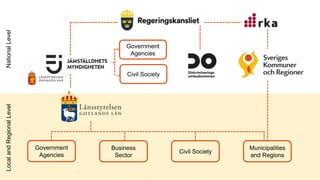 Salar gender mainstreaming on local and regional level | PPT