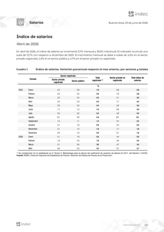 Índice de Salarios en Argentina: Análisis Detallado Abril 2026 | PDF