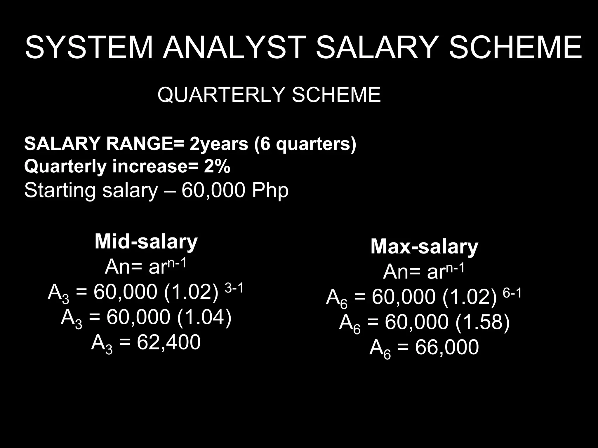 Salary scheme (1) | PPTX